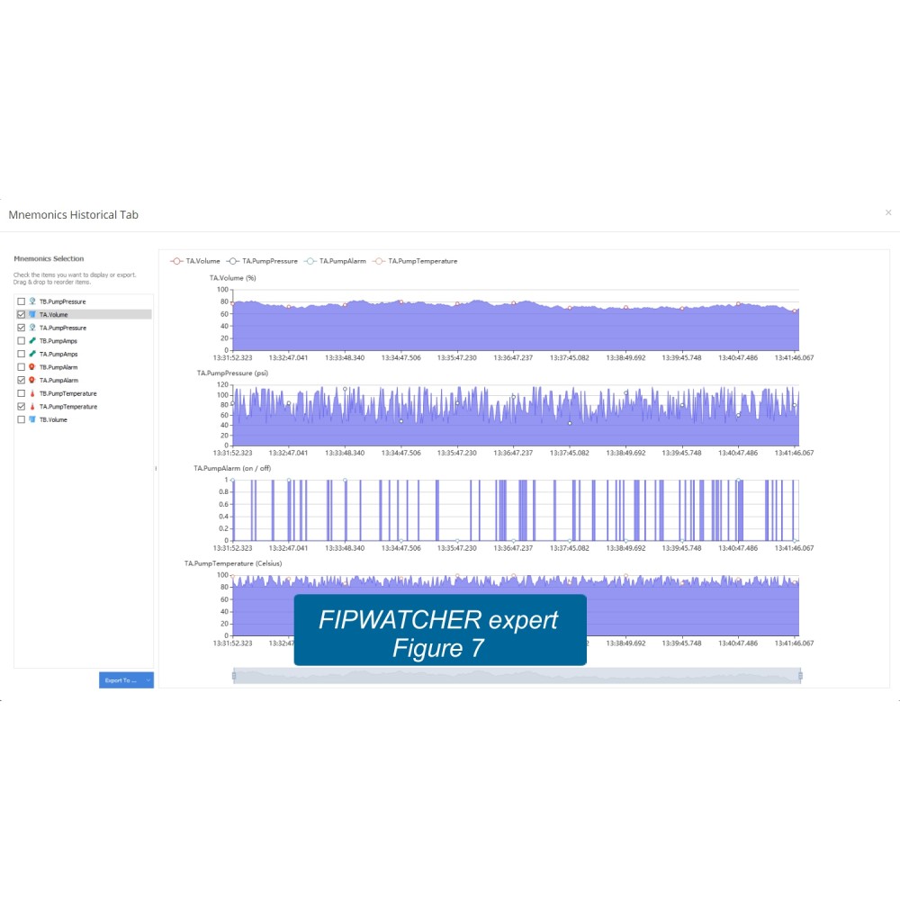 FIPLABS, logiciel pour gérer un réseau FIP WorldFIP