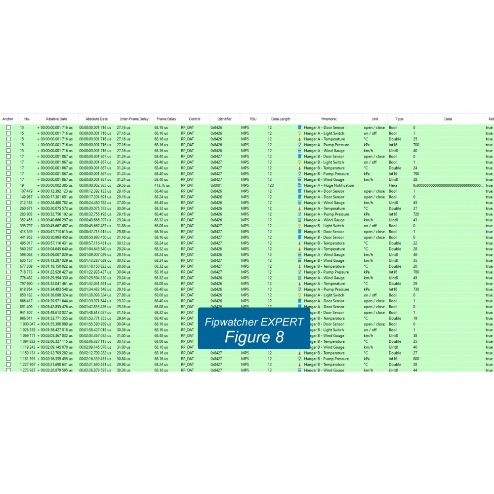 FIPLABS, logiciel pour gérer un réseau FIP WorldFIP