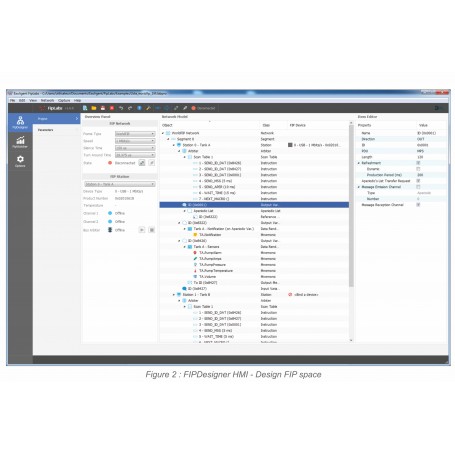 FIPLABS, logiciel pour gérer un réseau FIP WorldFIP