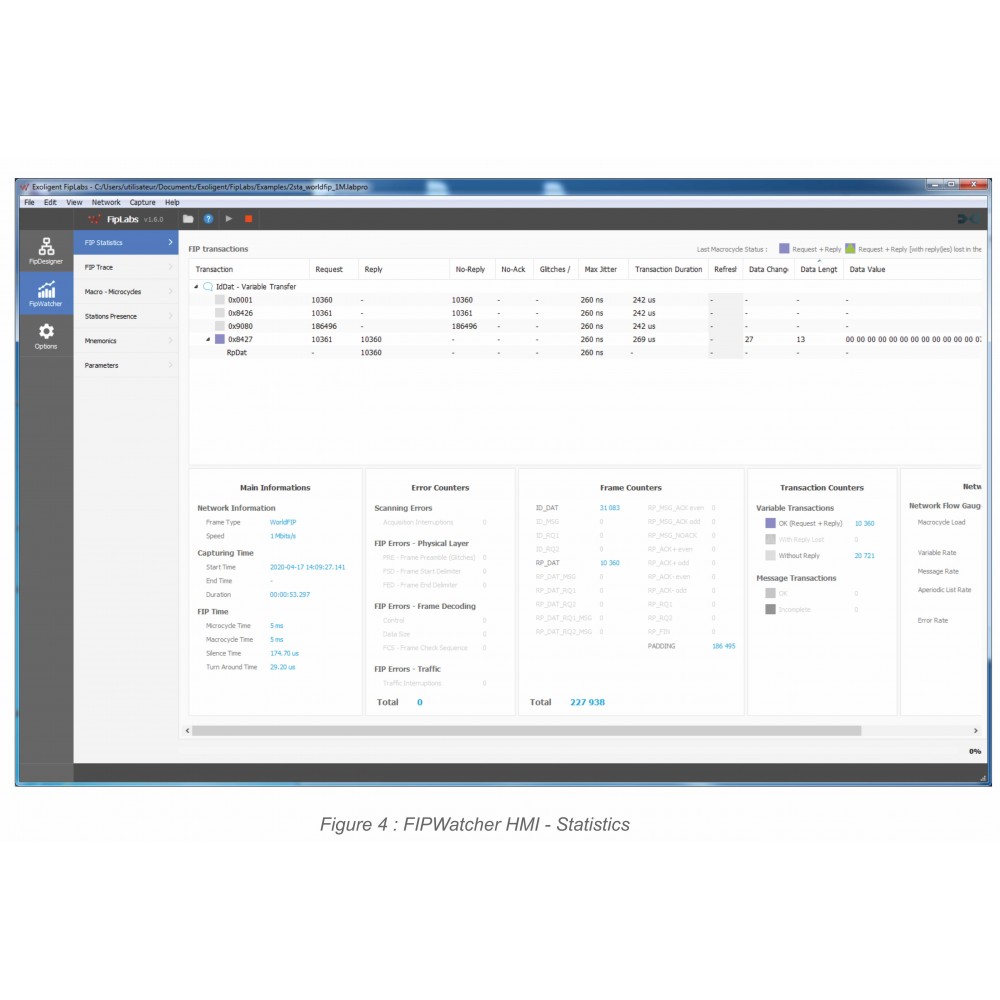 FIPLABS, logiciel pour gérer un réseau FIP WorldFIP