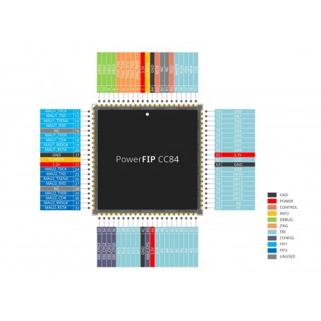 PowerFIP-CC84 (eq. FullFIP2)